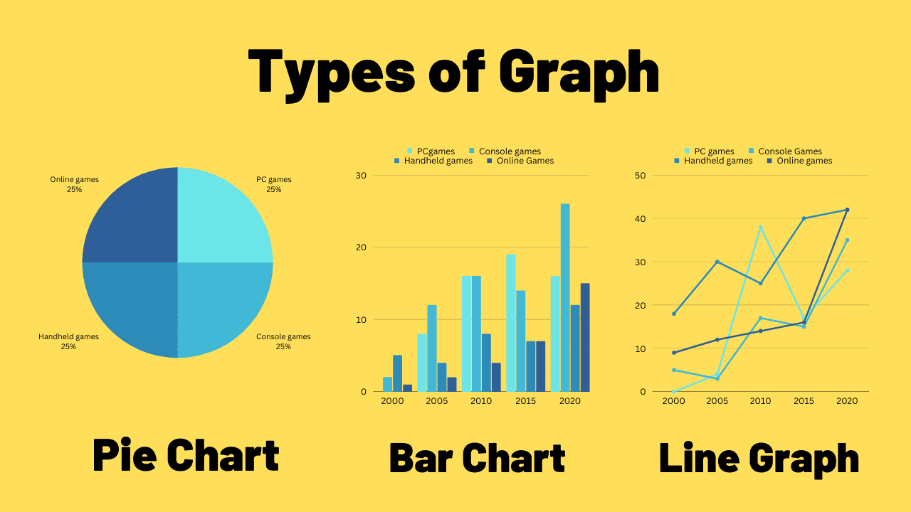 How To Describe A Graph TED IELTS
